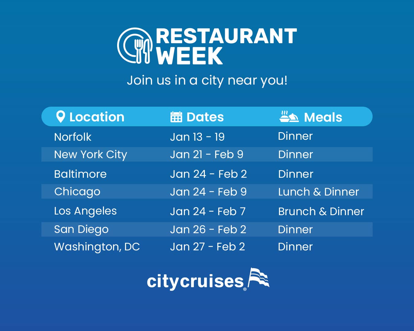 A Guide to Restaurant Week 2025 and Its Delicious Celebrations - City ...